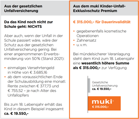 Kinder Unfall Exklusivschutz | muki Versicherung - muki